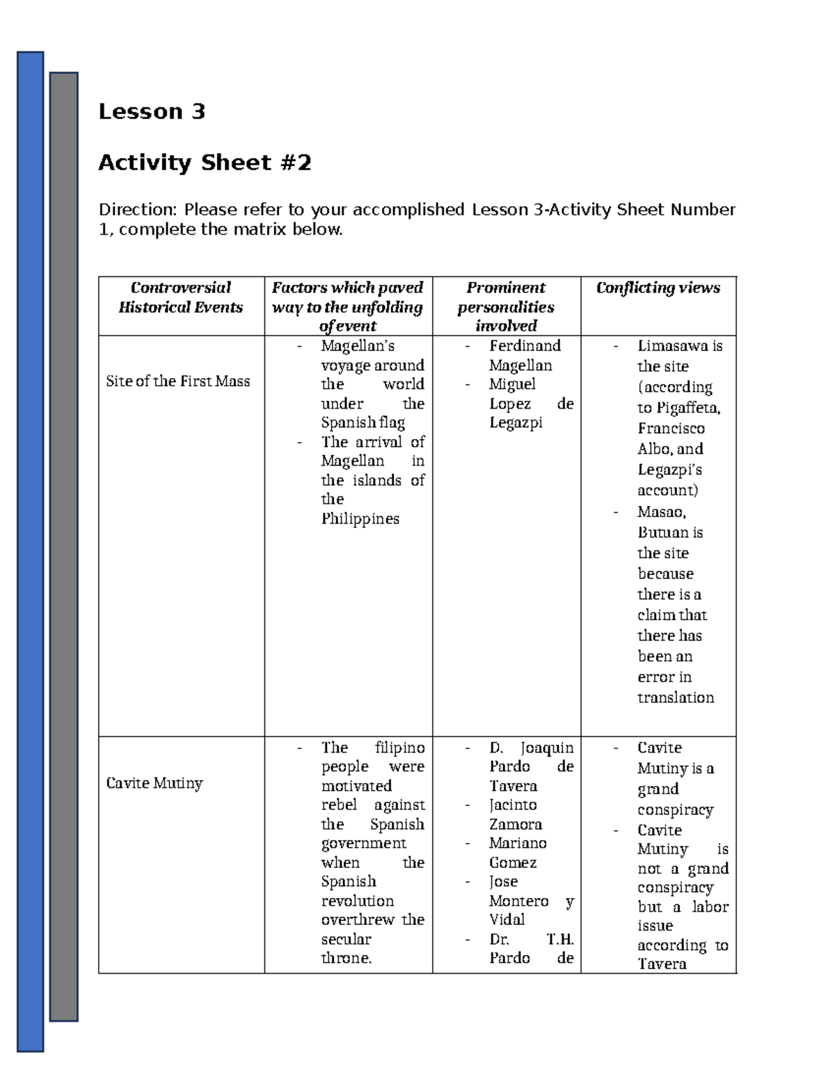 Lesson 3 Activity Sheet 2: Key Historical Events & Figures - Studocu