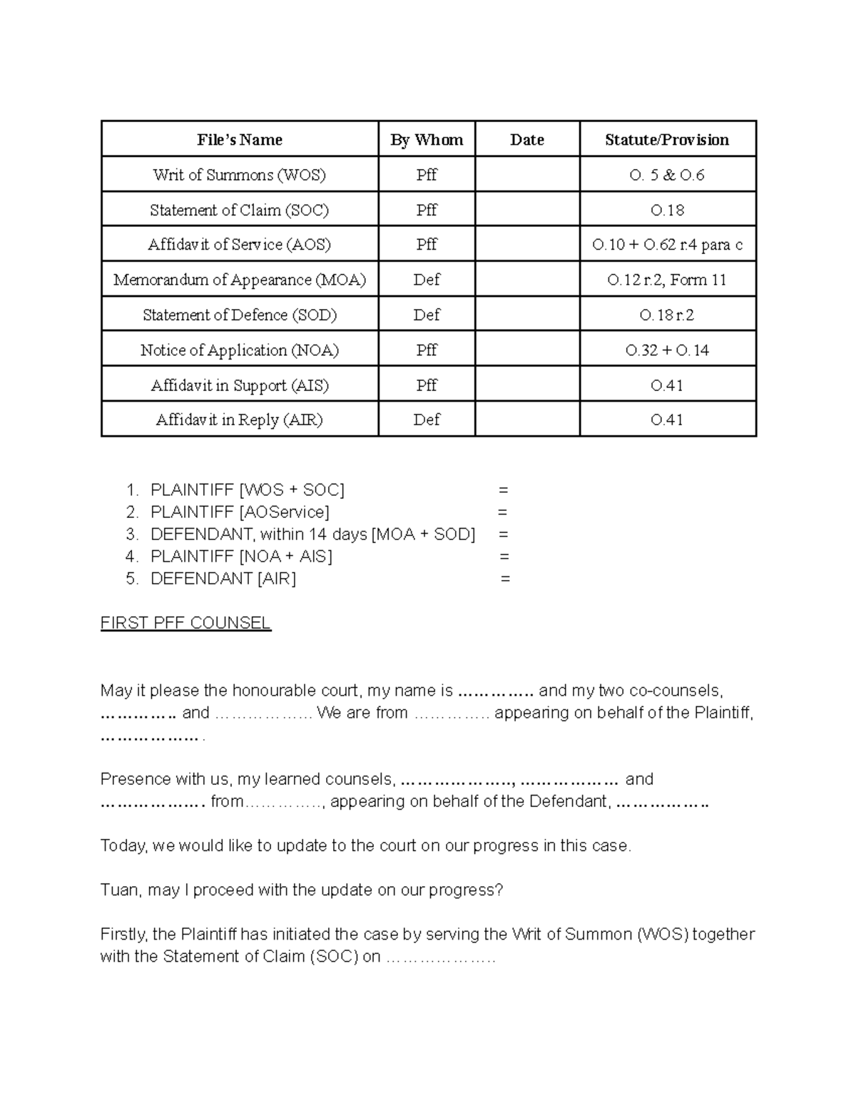 Writ of Summons & Statement of Claim Script CM (CP) - Studocu