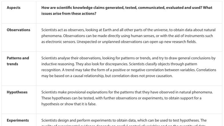 NOS - Impact of Scientific Knowledge: Generating, Testing, and ...