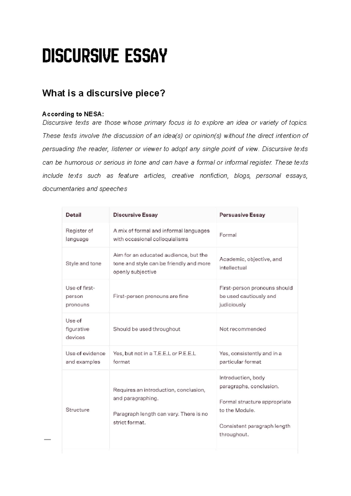 Discursive Essay: Exploring Ideas and Perspectives in Writing - Studocu