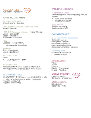 Shadow health end stage HF Vandana Kumar - Complex Assessment: End ...