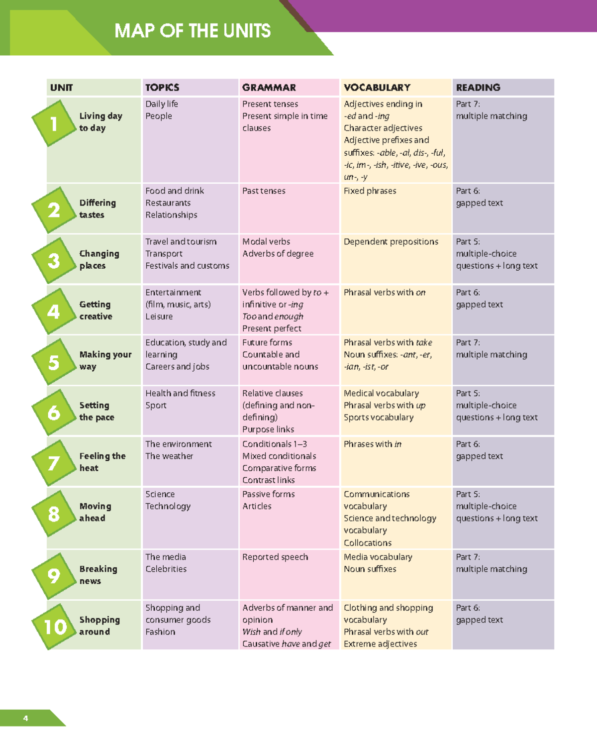 Compact First Course Map: Units on Grammar, Vocabulary & Reading - Studocu