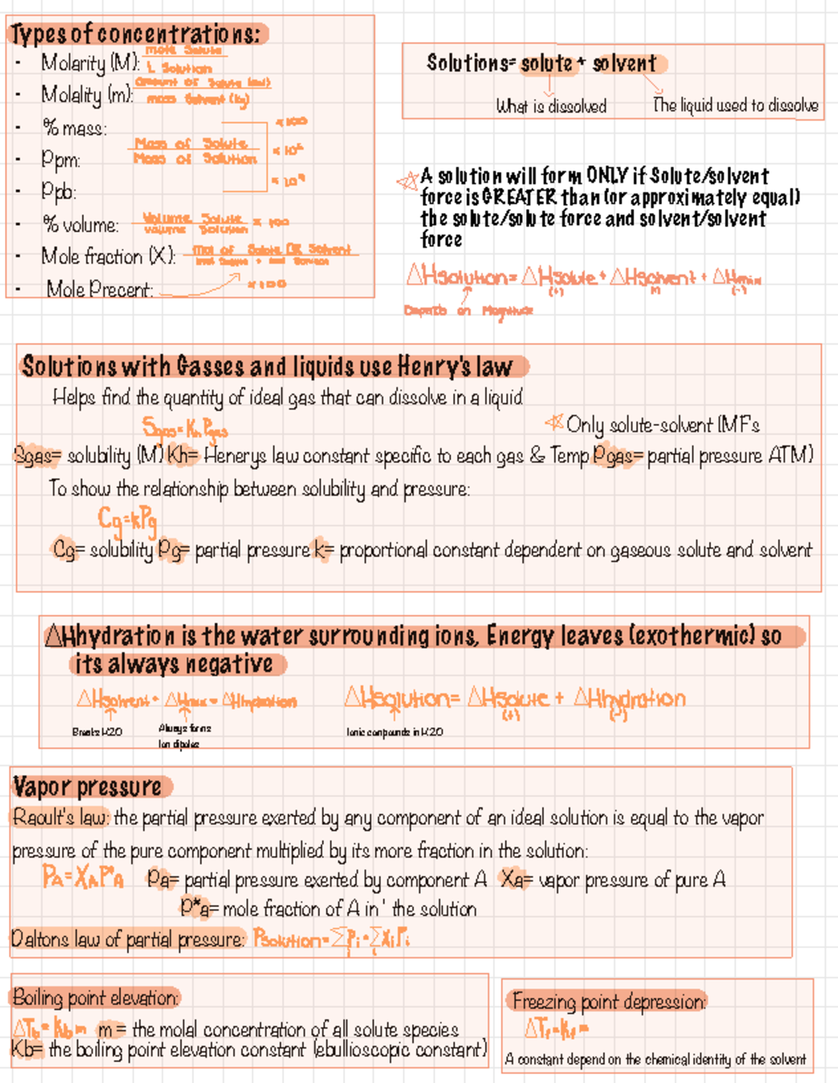 Unit 1 Important topics Study sheet - Solutions= solute + solvent What ...