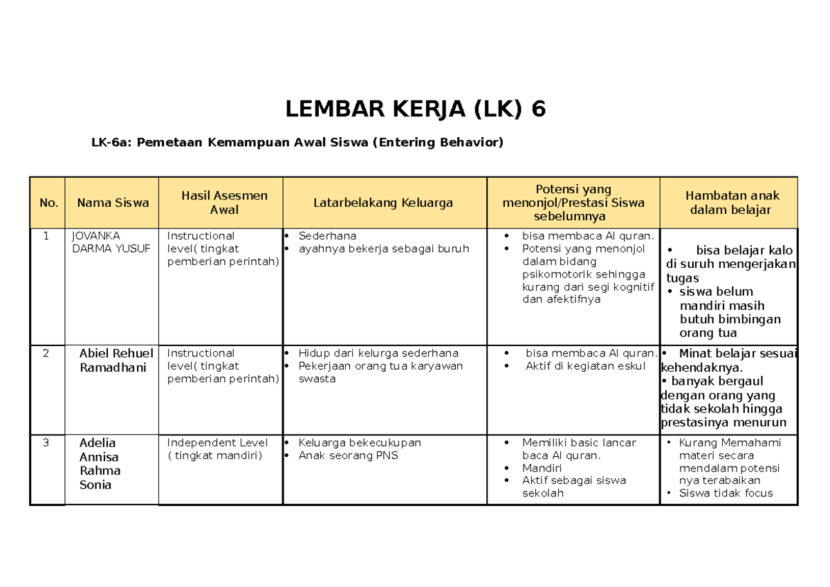 Pemetaan Kemampuan Siswa: LK 6A & 6B Analisis Awal dan Kebutuhan - Studocu