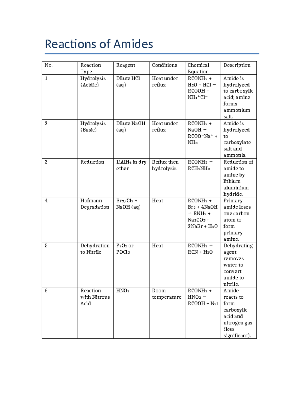 Reactions of Amides - CHM 132 Overview and Mechanisms - Studocu
