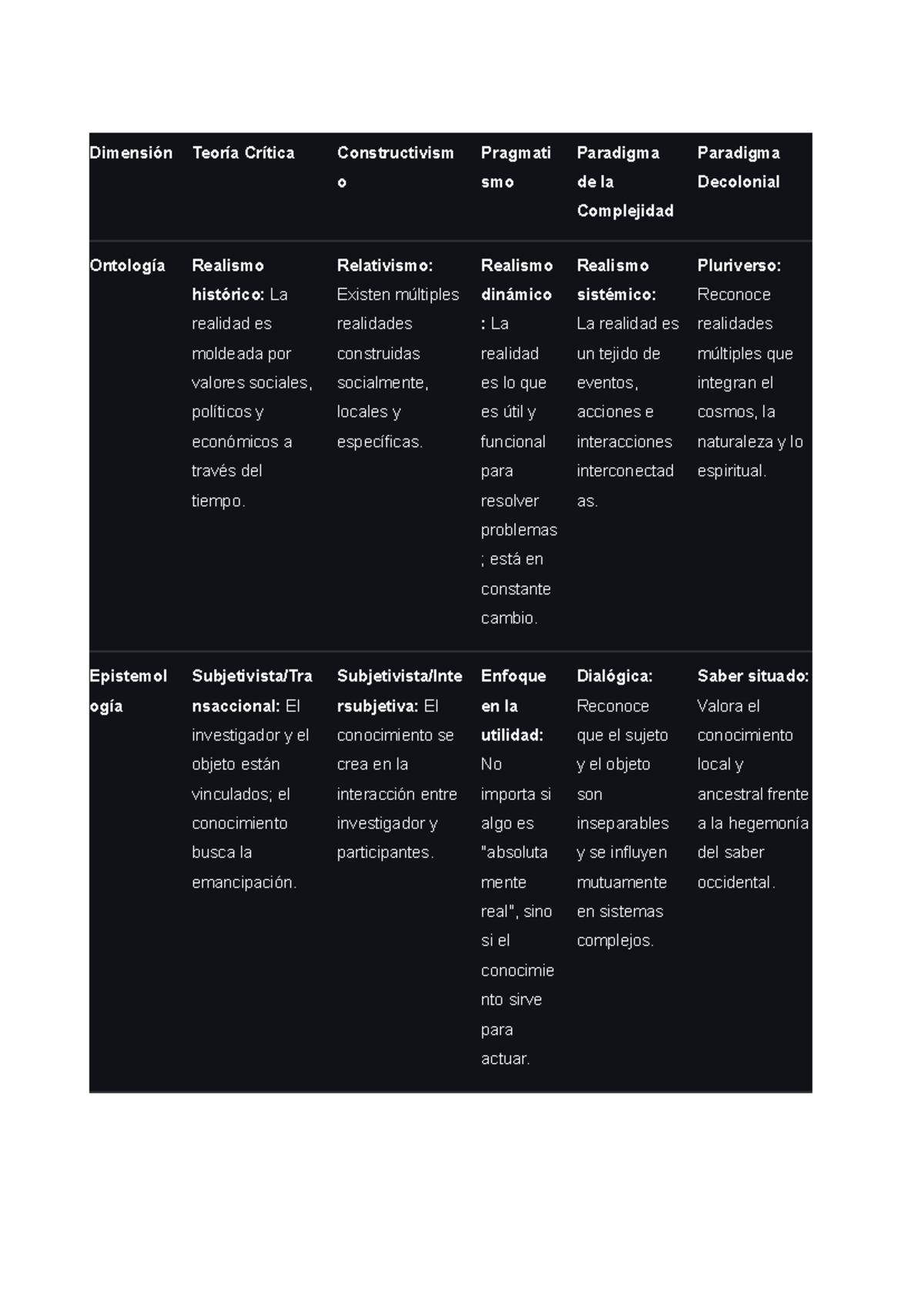 Cuadros Comparativos de Paradigmas de Investigación: Teoría Crítica y ...