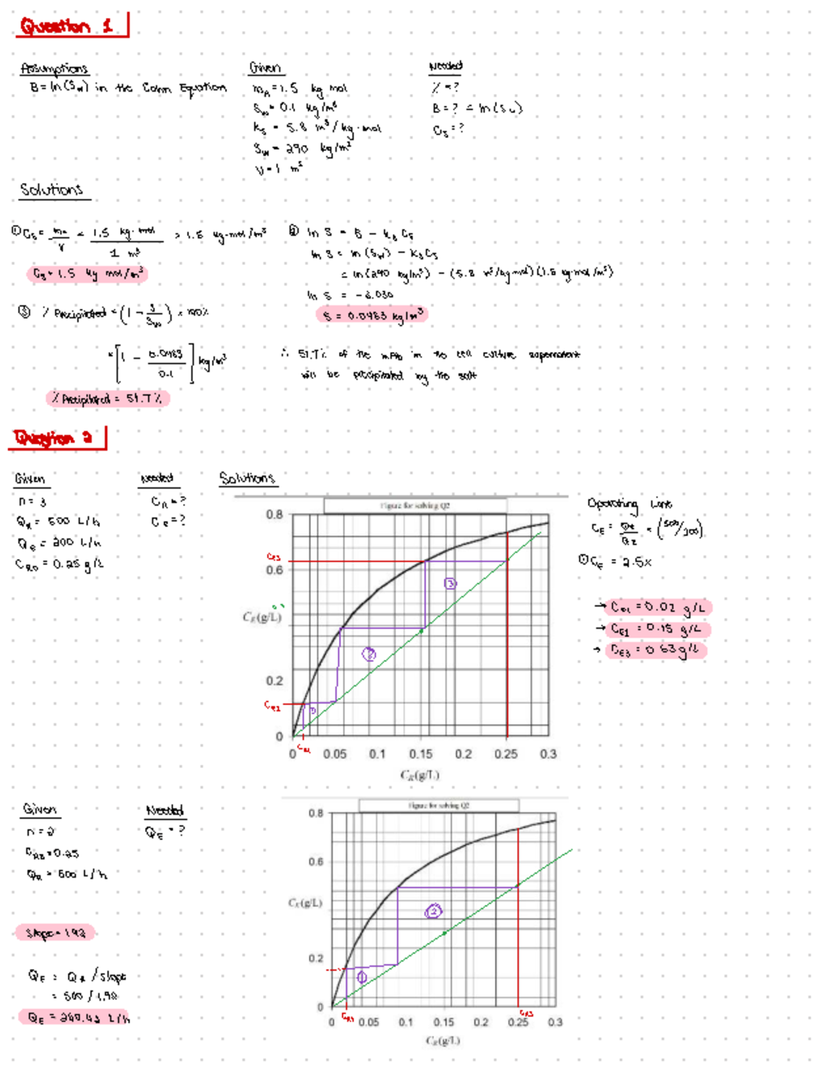 3BM3 assignment 2 answers and solutions for question 1 B - Studocu