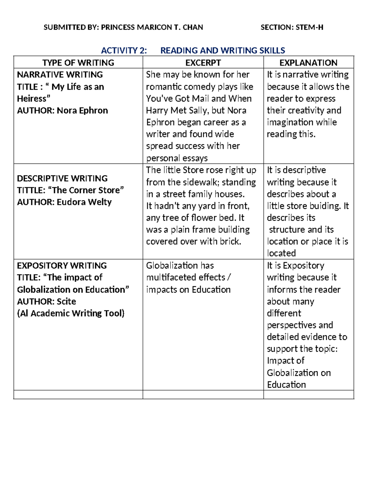 Activity 2. Reading AND Writing Skills - SUBMITTED BY: PRINCESS MARICON ...