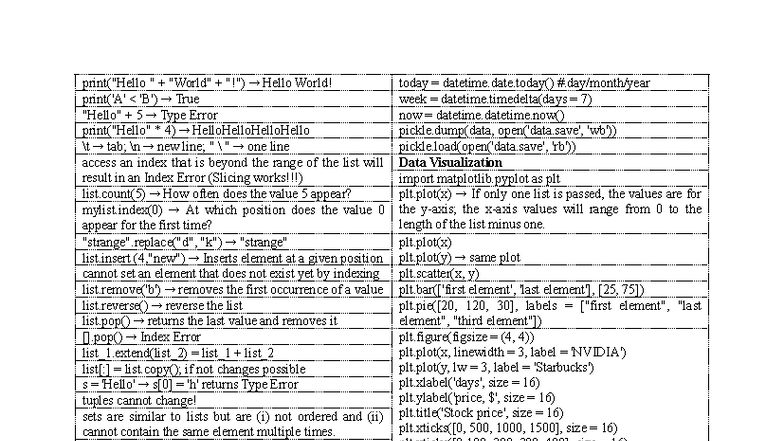 Cheat Sheet: Python Errors, Lists, Numpy & Data Visualization - Studocu
