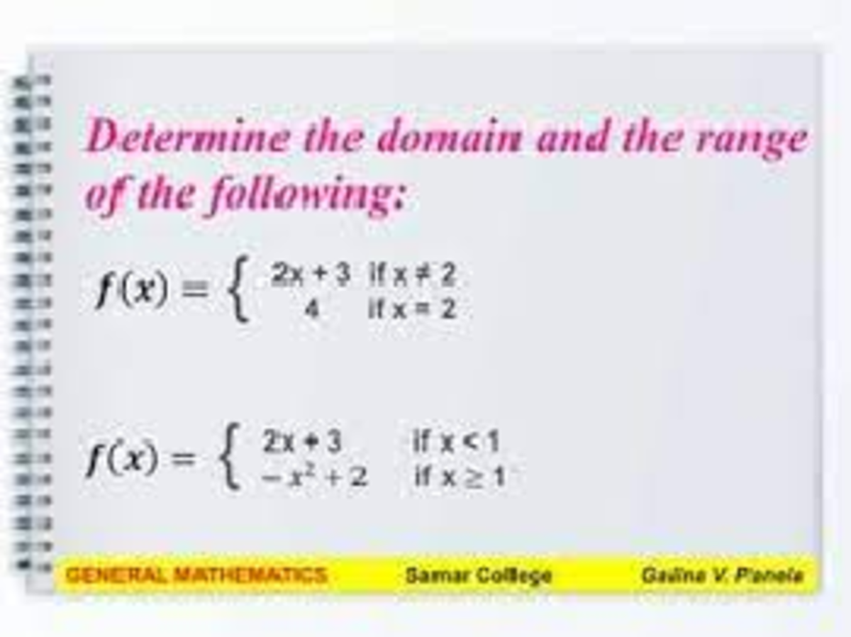 GENERAL MATHEMATICS: Domain and Range Analysis of Functions - Studocu