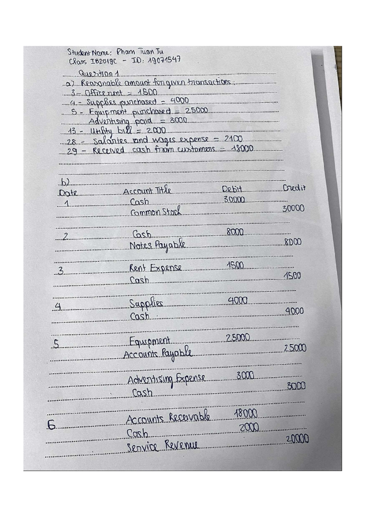 Accounting Fundamentals and Financial Statements - INS2009 - Studocu