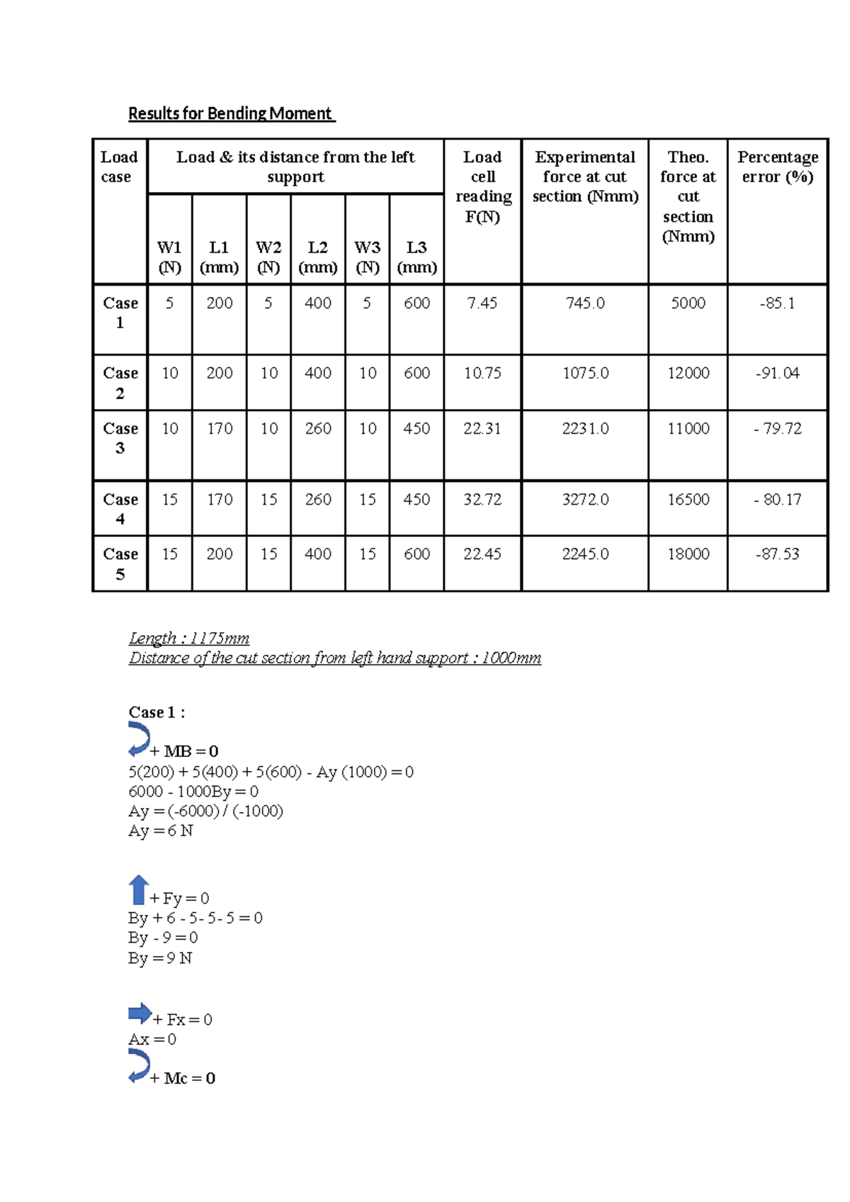 Results for Bending Moment and Shear Force Analysis (ENG 101) - Studocu