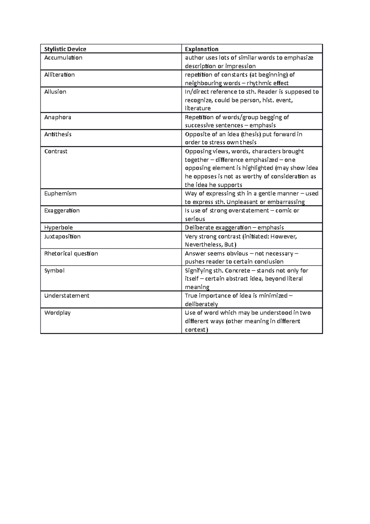 THE Shape OF Things - The Shape of Things THE SHAPE ####### Of ...