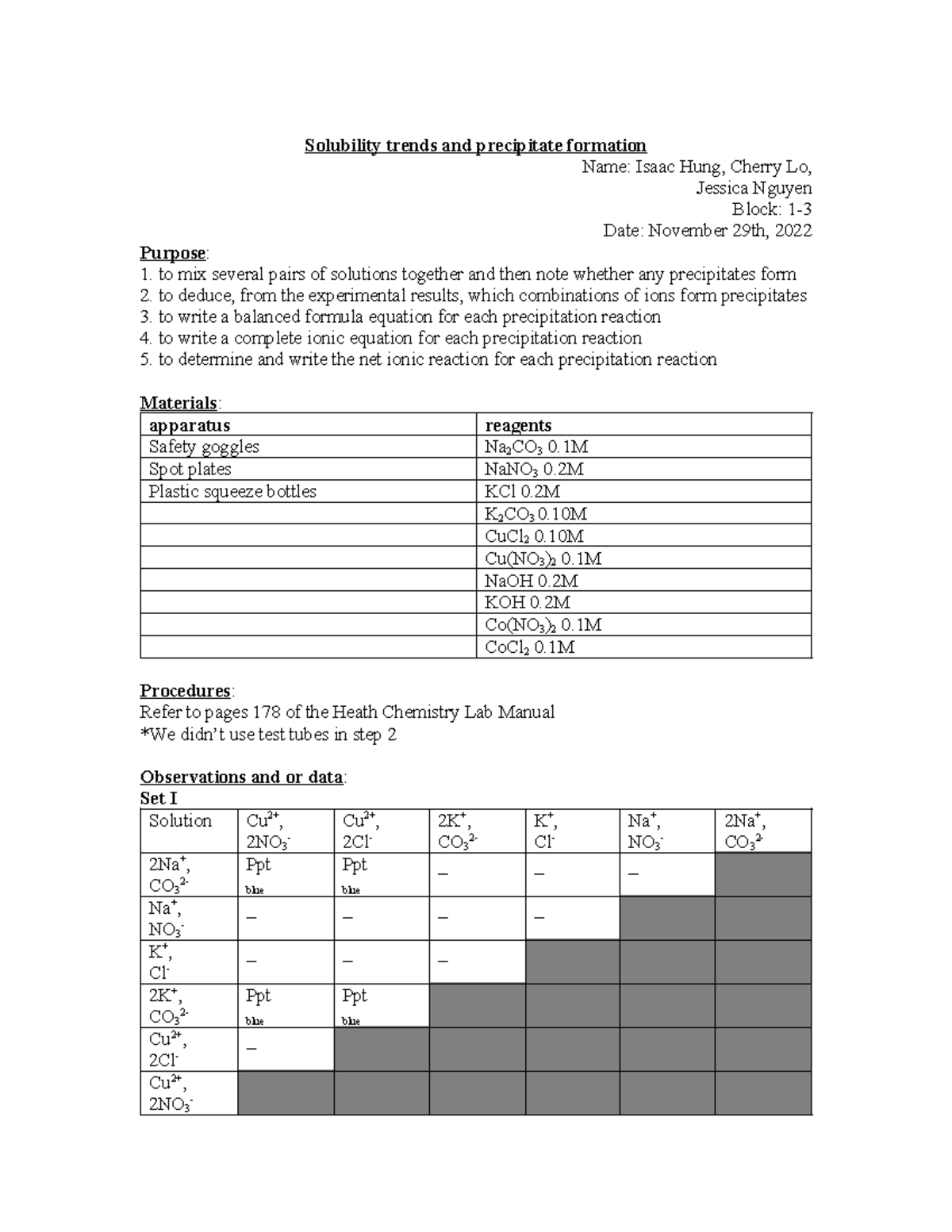 Lab 16D: Solubility Trends and Precipitate Formation Analysis - Studocu