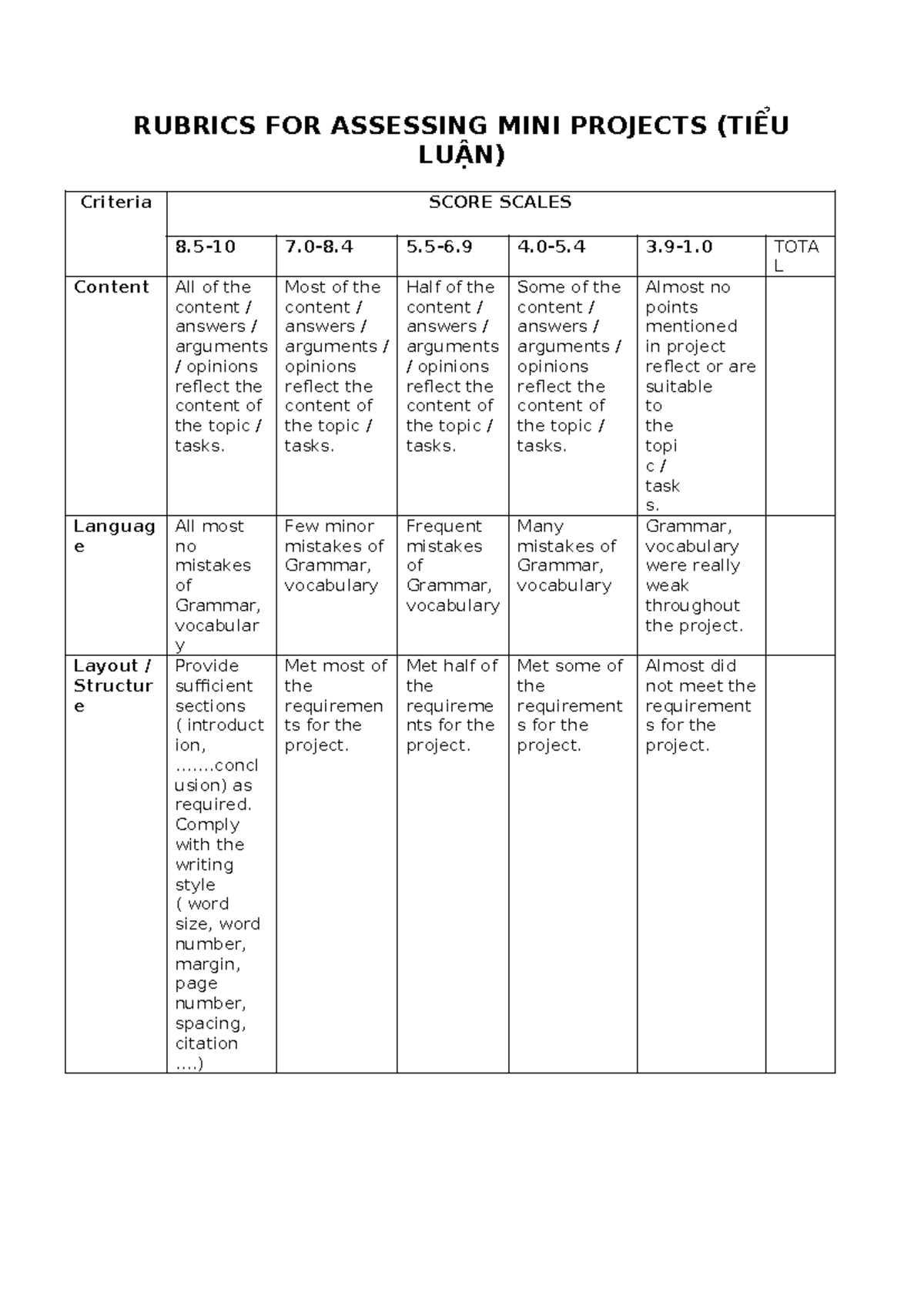 Rubrics FOR Assessing MINI Projects - RUBRICS FOR ASSESSING MINI ...
