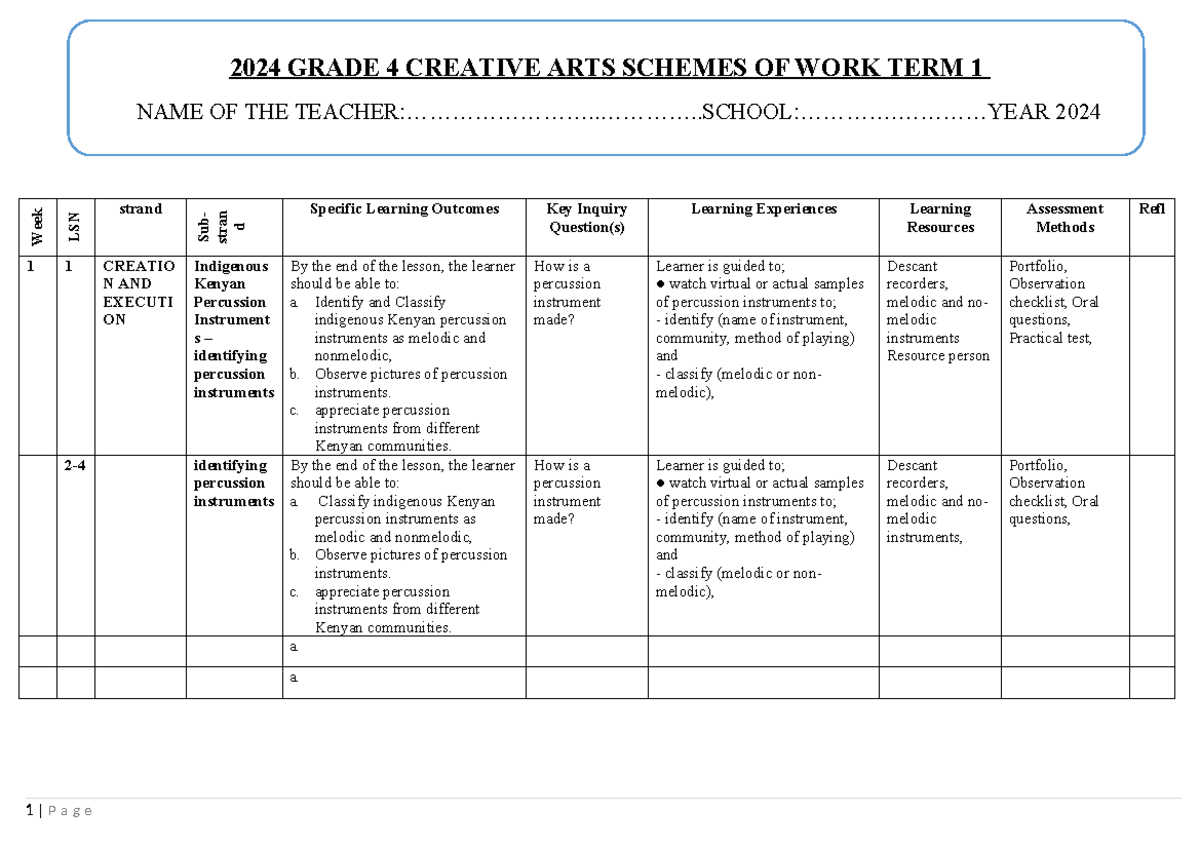 Grade 4 Creative Arts Term 1 Schemes of Work - LSN 1 - Studocu