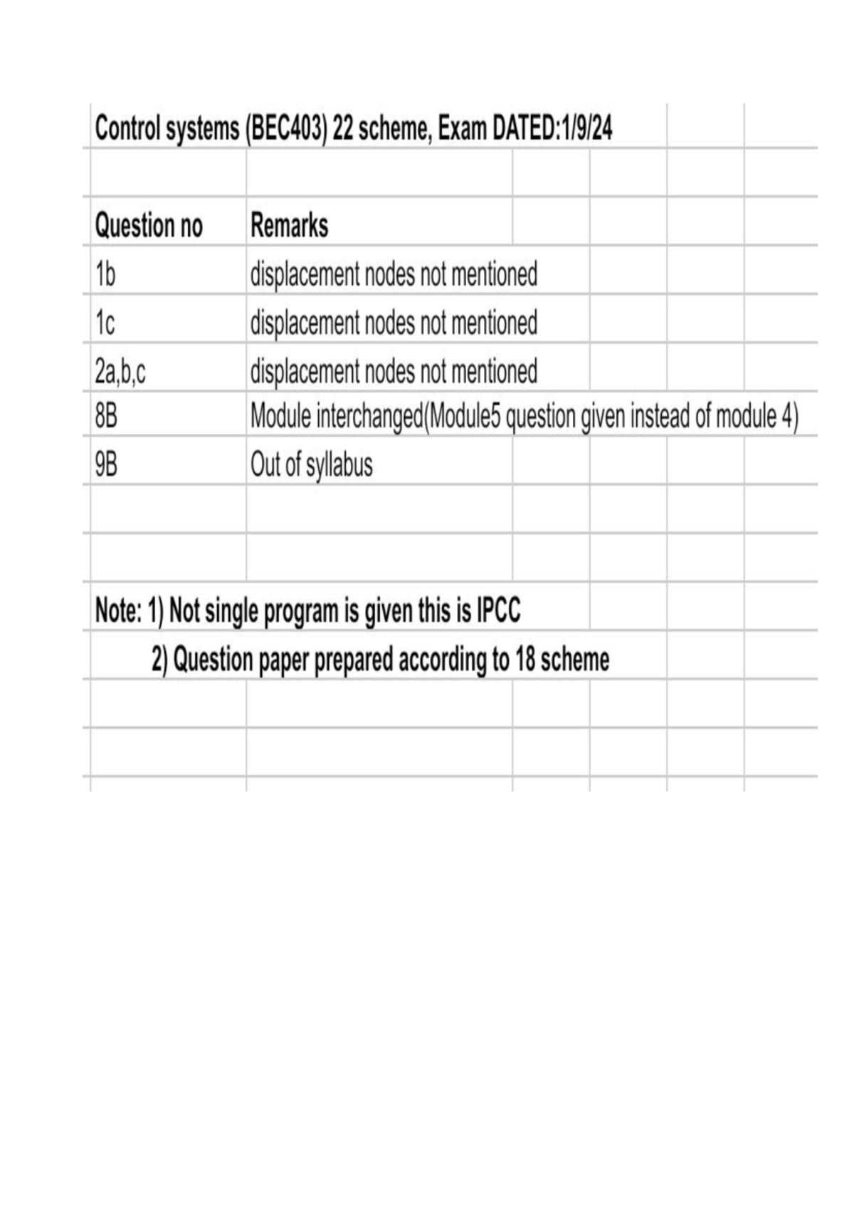 Control system 1 9 24 - Control systems (BEC403) 22 scheme, Exam ...