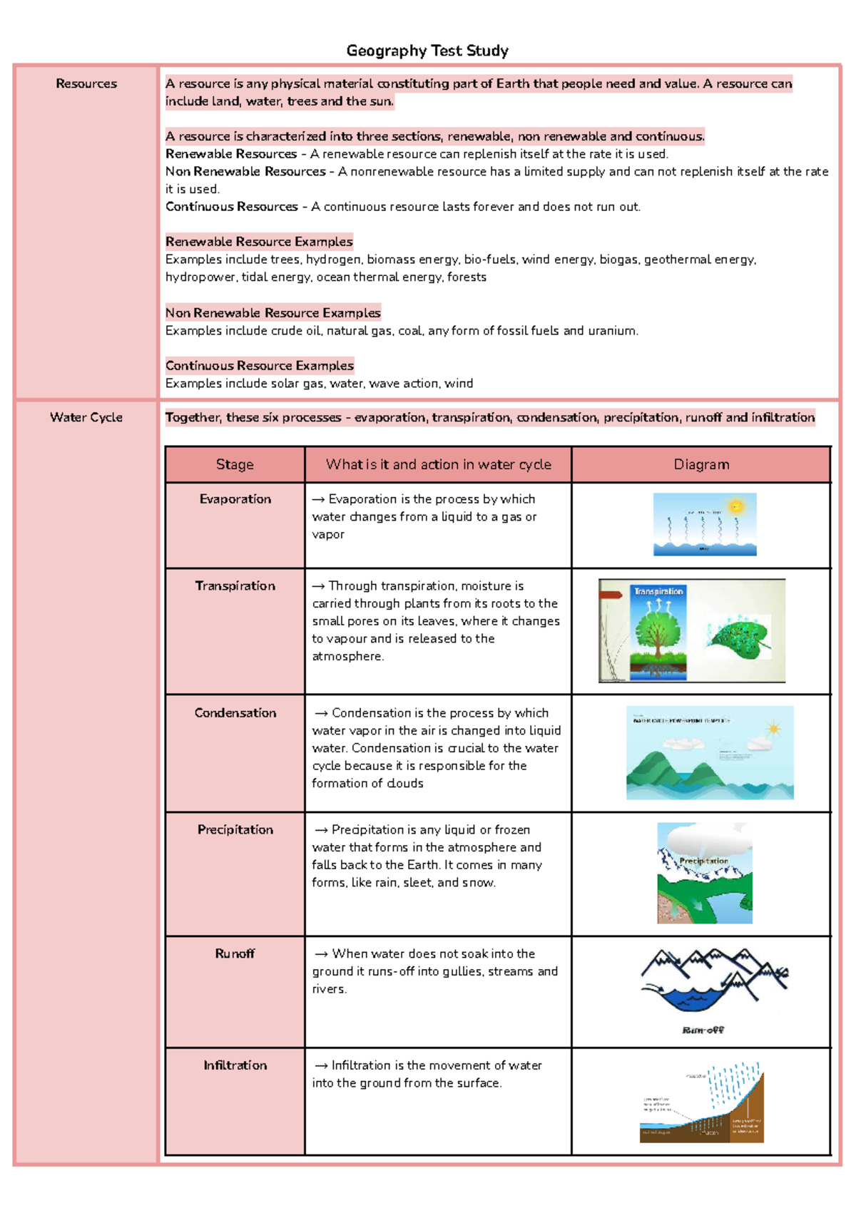 Geography Notes - Geography Test Study Resources A resource is any ...