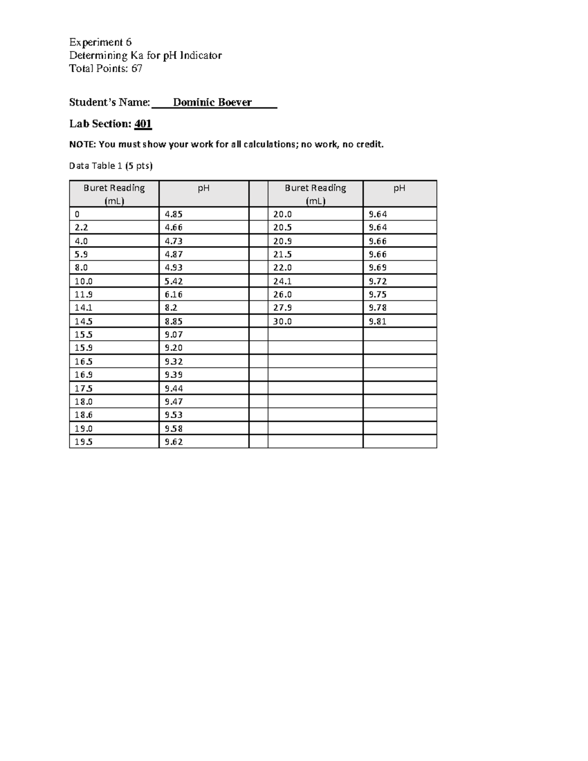 CHEM 110 L Experiment 6 Determining Ka for p H Indicator - Determining Ka for pH Indicator Total ...