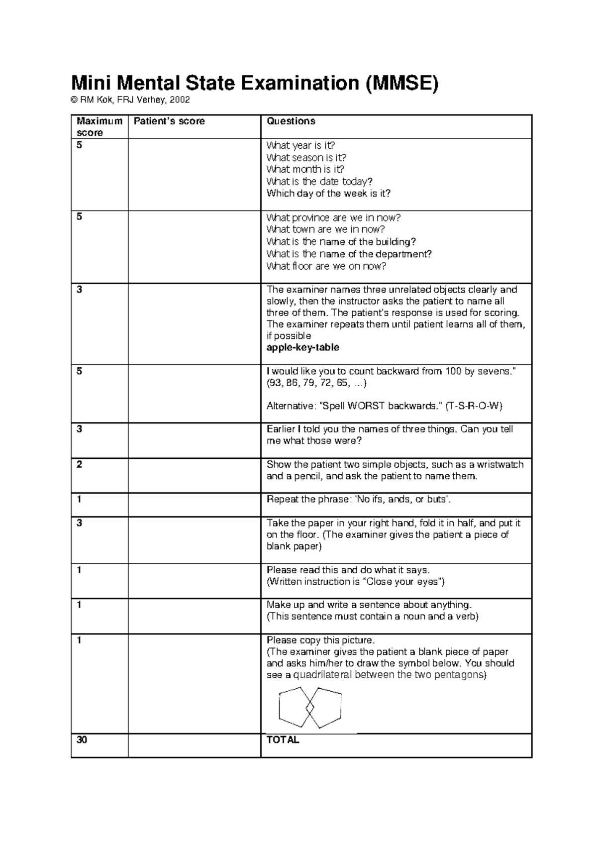 MMSE Assessment Guide: Scoring and Instructions for Patients - Studeersnel