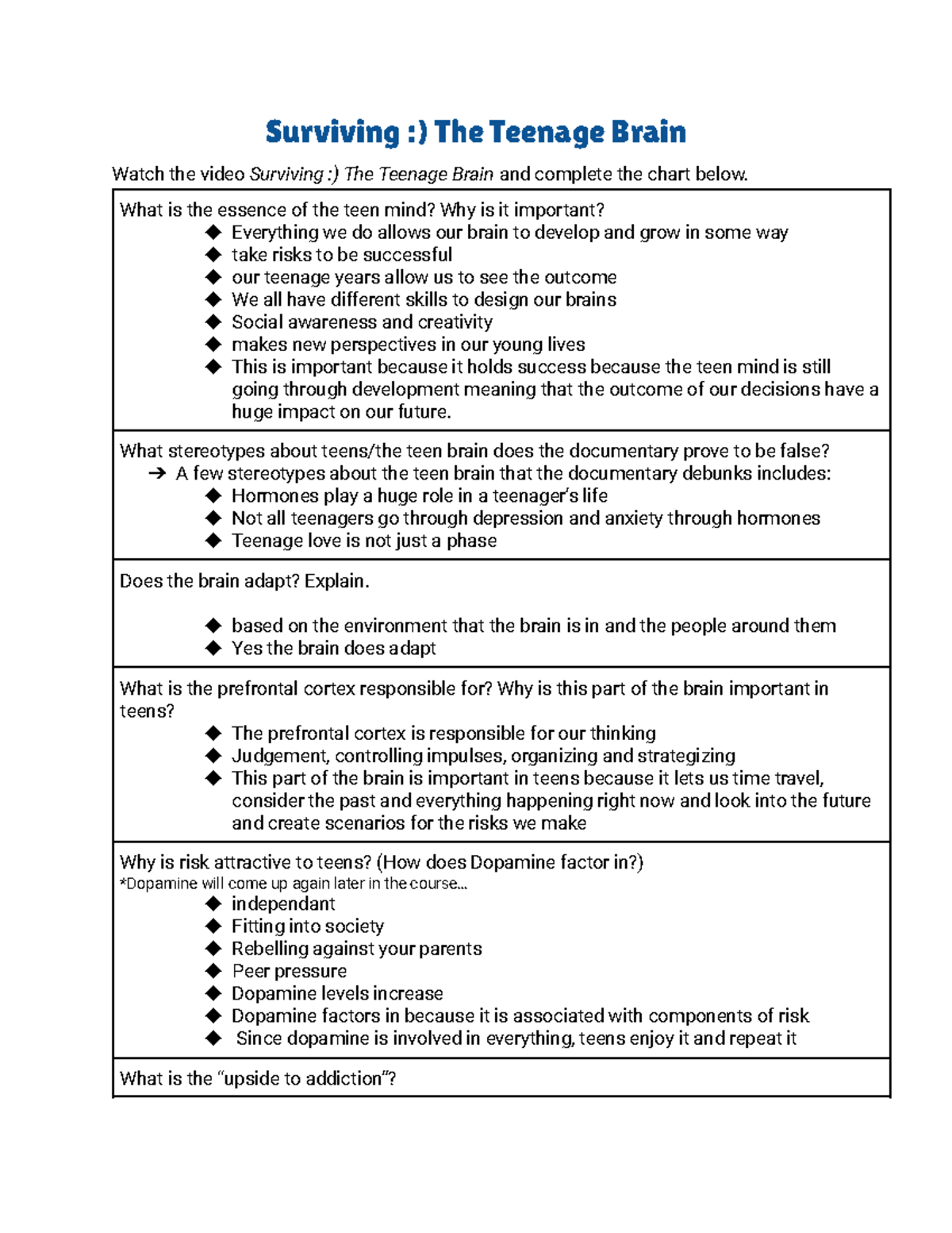 Surviving :) The Teenage Brain - 3U Lecture Notes - Studocu