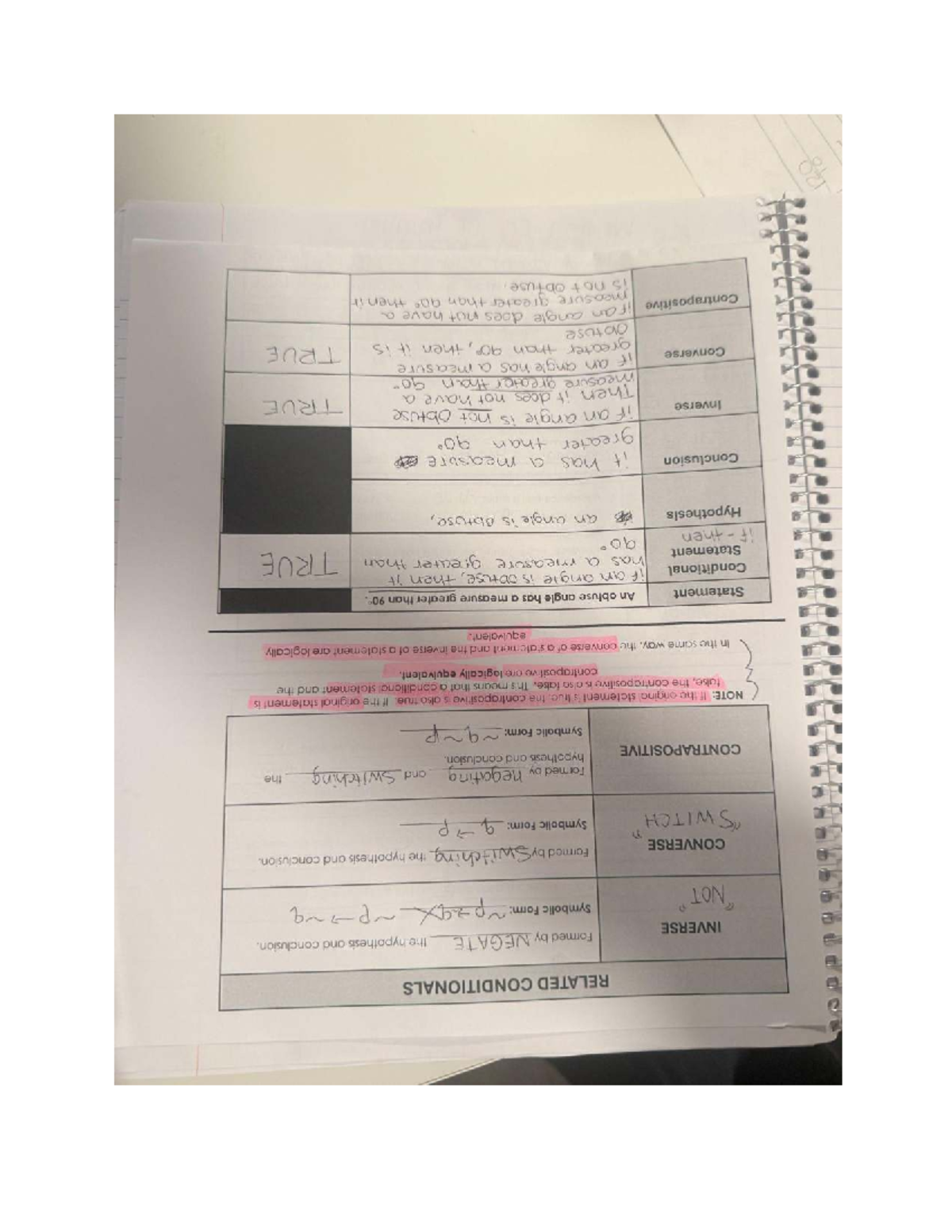 RELATED CONDITIONALS & ANGLE PAIRS: Logic & Geometry Concepts - Studocu