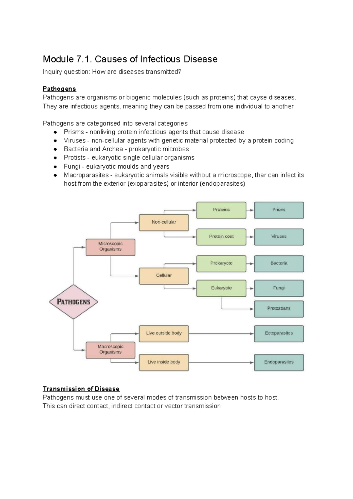 Biology Yr 12 Term 3 - Module 7: Causes of Infectious Diseases - Studocu
