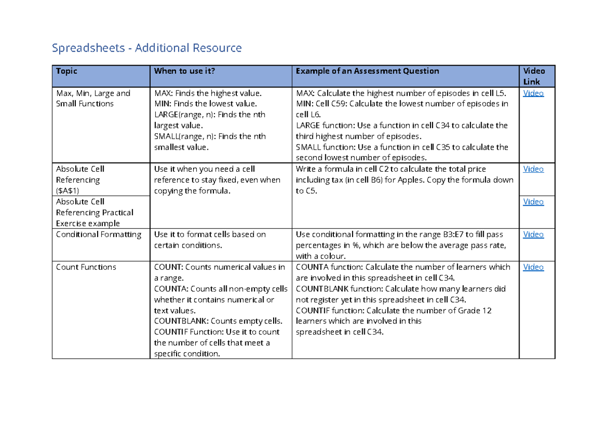 Spreadsheet Functions - Additional Resource Guide for Assessments - Studocu