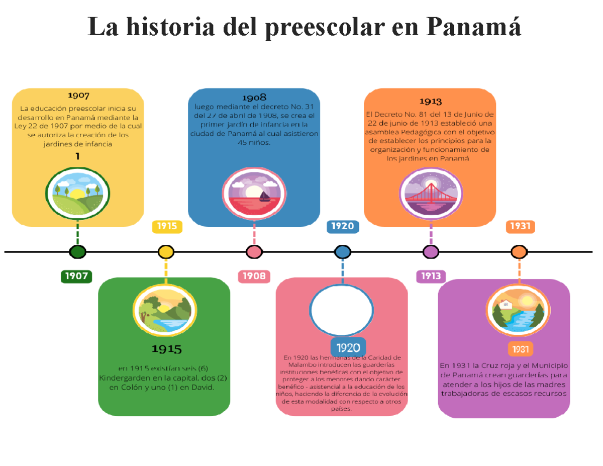 Linea de tiempo - tarea - Historia de Panamá - La historia del ...