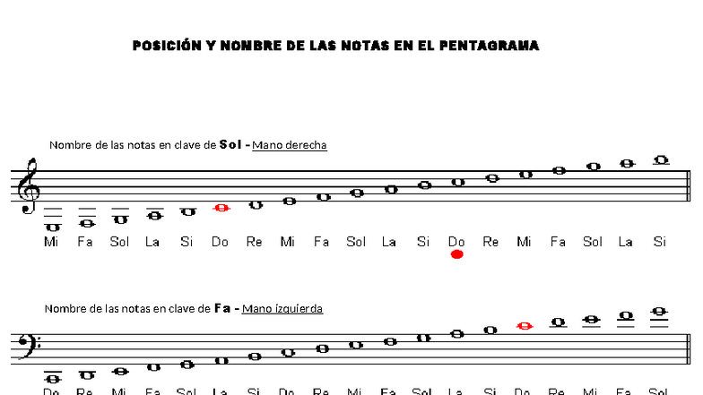 Notas en el pentagrama - TAREA - Transferencia de calor - Nombre de las ...