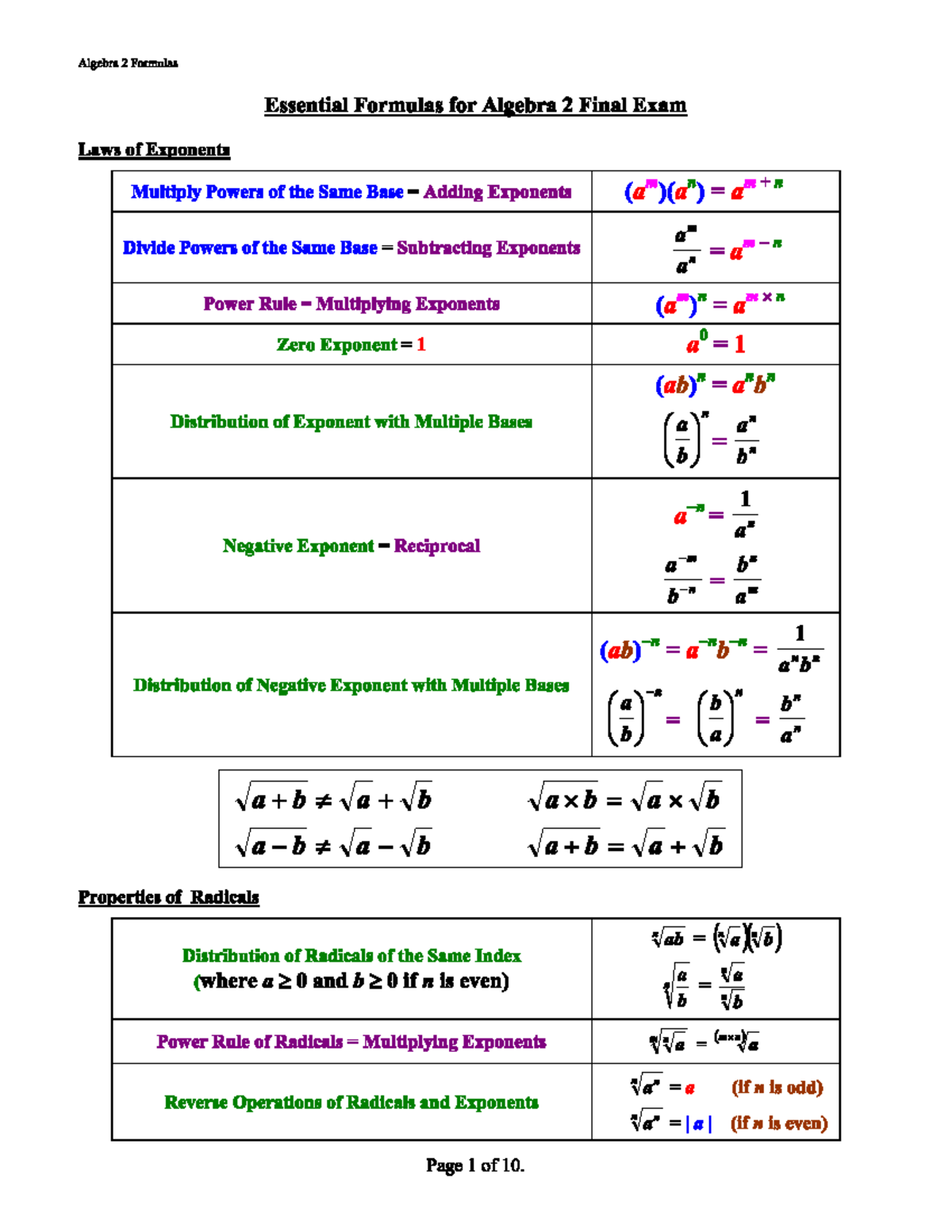 Algebra 2 Final Exam Essential Formulas and Properties Guide - Studocu