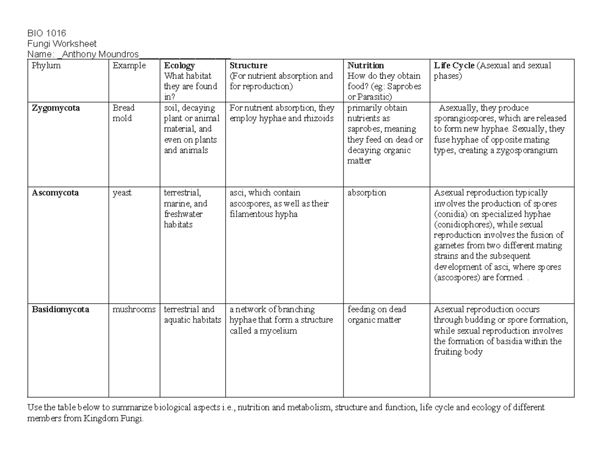 BIO 1016 Fungi Worksheet: Structure, Nutrition, and Life Cycle - Studocu