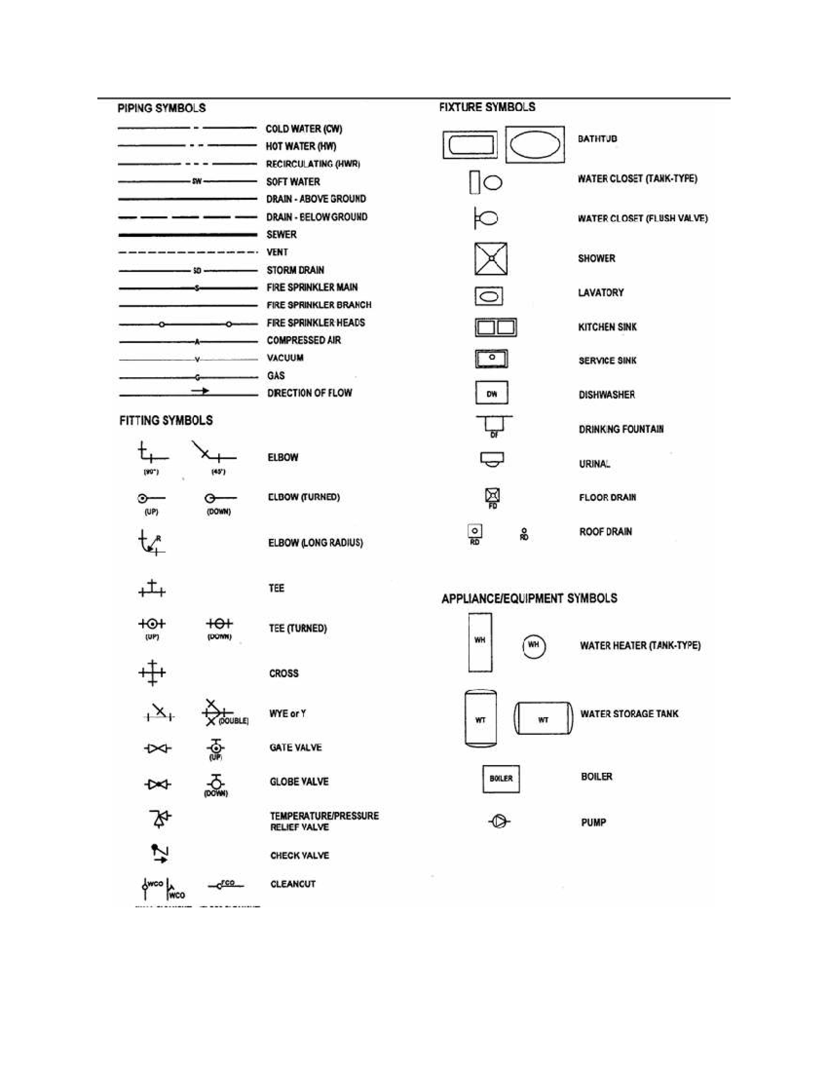 Plumbing Symbols Guide: CW, HW, HWR, and More - Studocu
