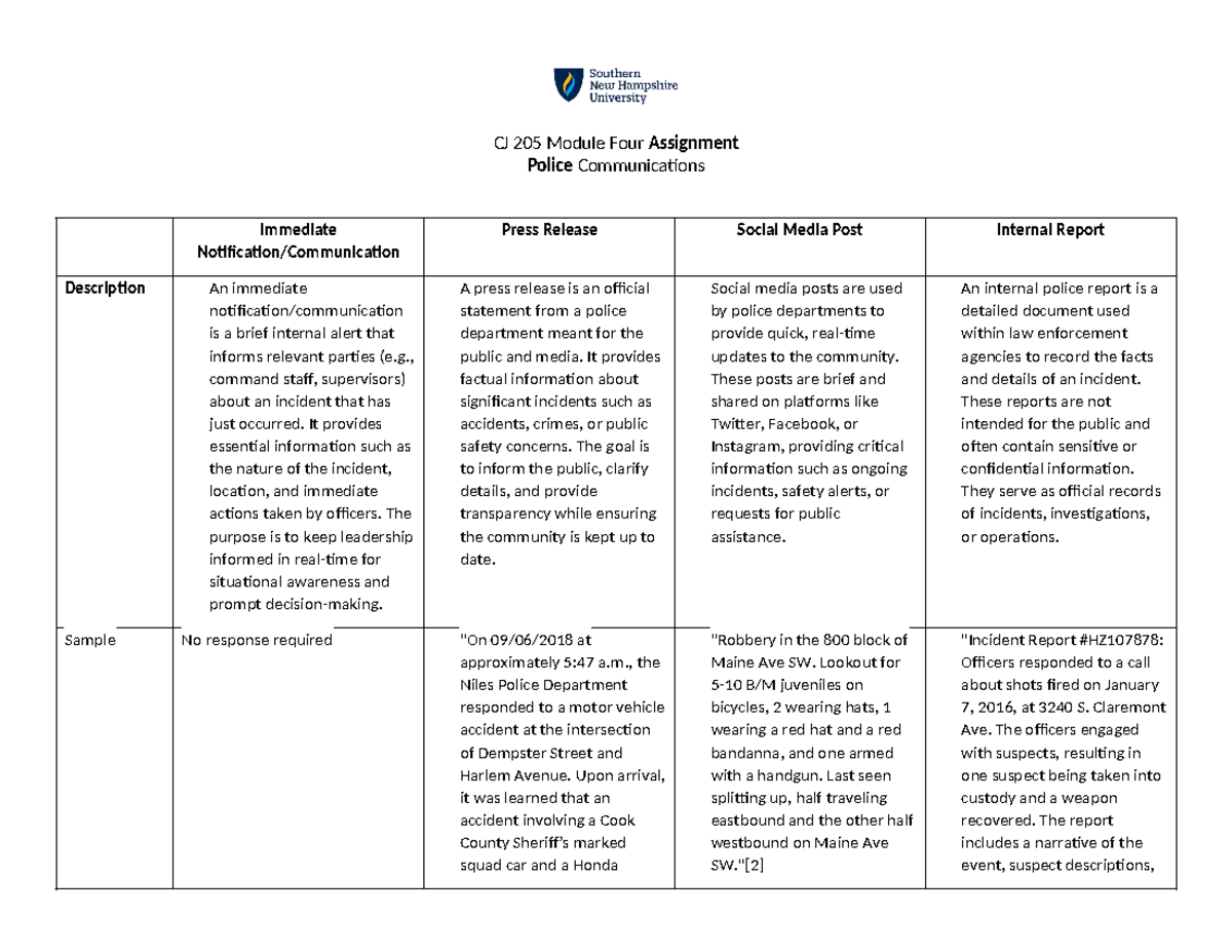 CJ 205 Module Four Assignment - CJ 205 Module Four Assignment Police ...