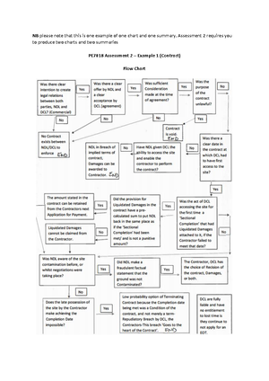 [Solved] are there any case law examples where the occupiers liability ...