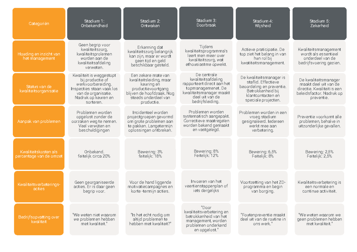 Module Kwaliteitsmanagement 1: Inleiding en Theorie in Praktijk - Studeersnel