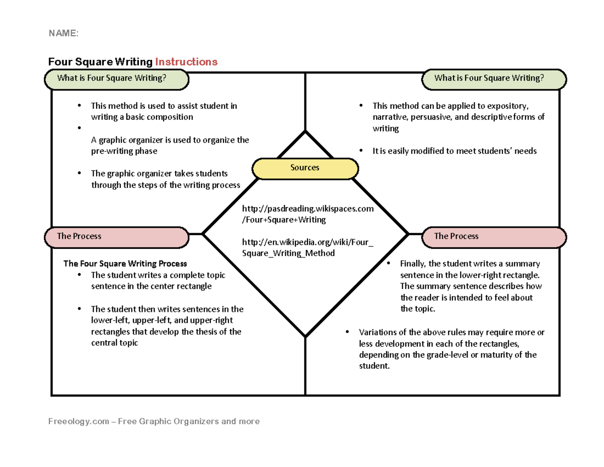 Four Square Writing - The summary sentence describes how the reader is ...