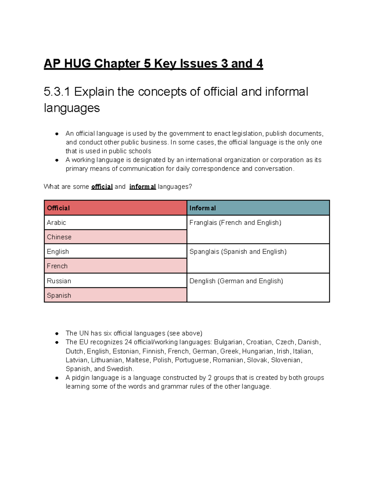 AP HUG Chapter 5 Key Issues on Languages and Dialects - Studocu
