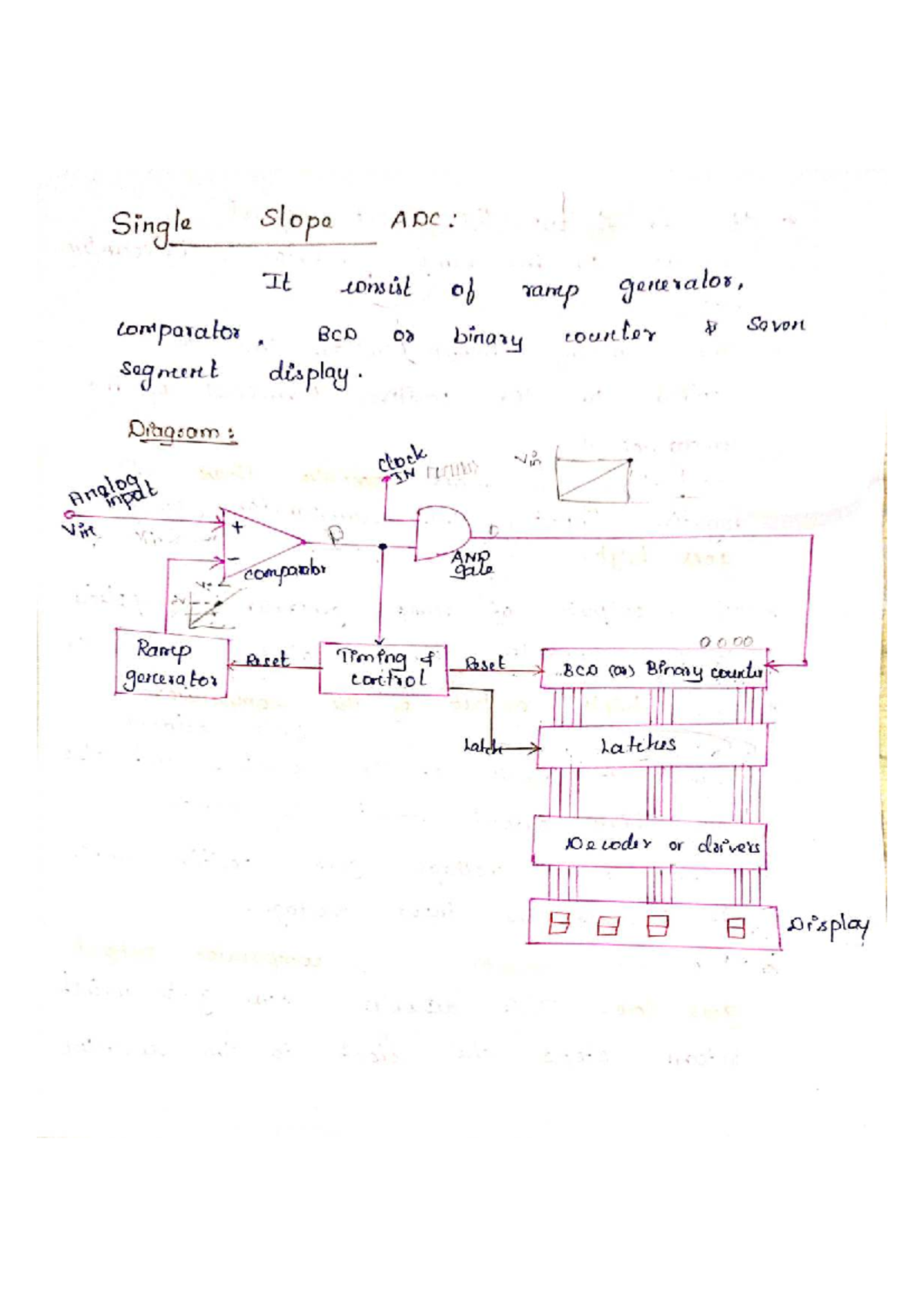 Single Slope ADC Notes - Circuit Operation and Components - Studocu