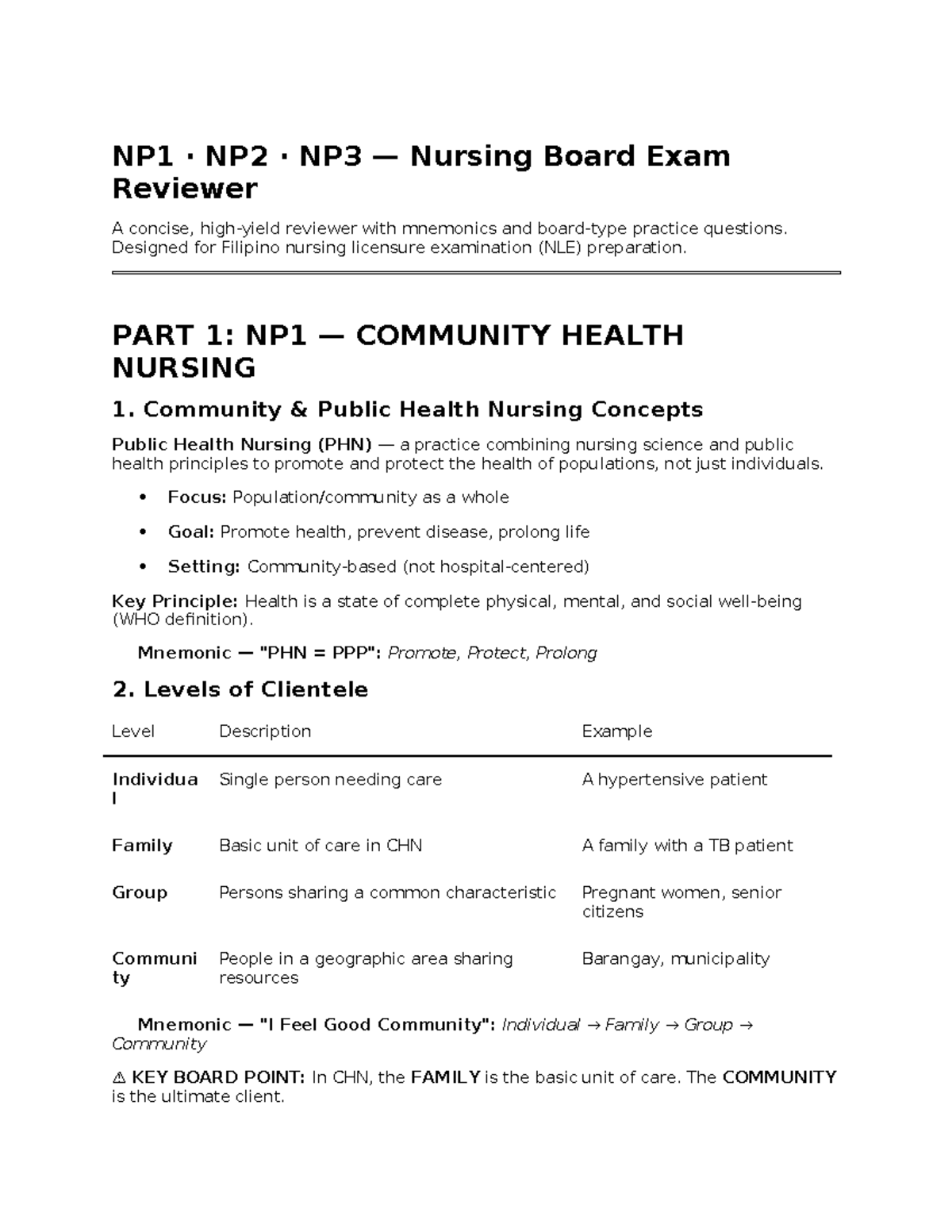 NP1, NP2, NP3 Nursing Board Exam Reviewer: Comprehensive Study Guide ...