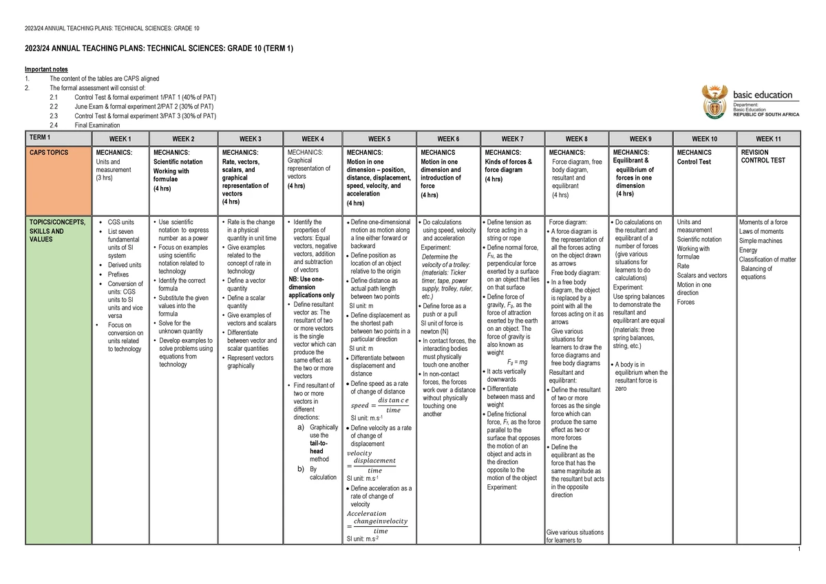 N6 Theory Notes Communication - MODULE 1: MOTIVATION 1. DEF ...