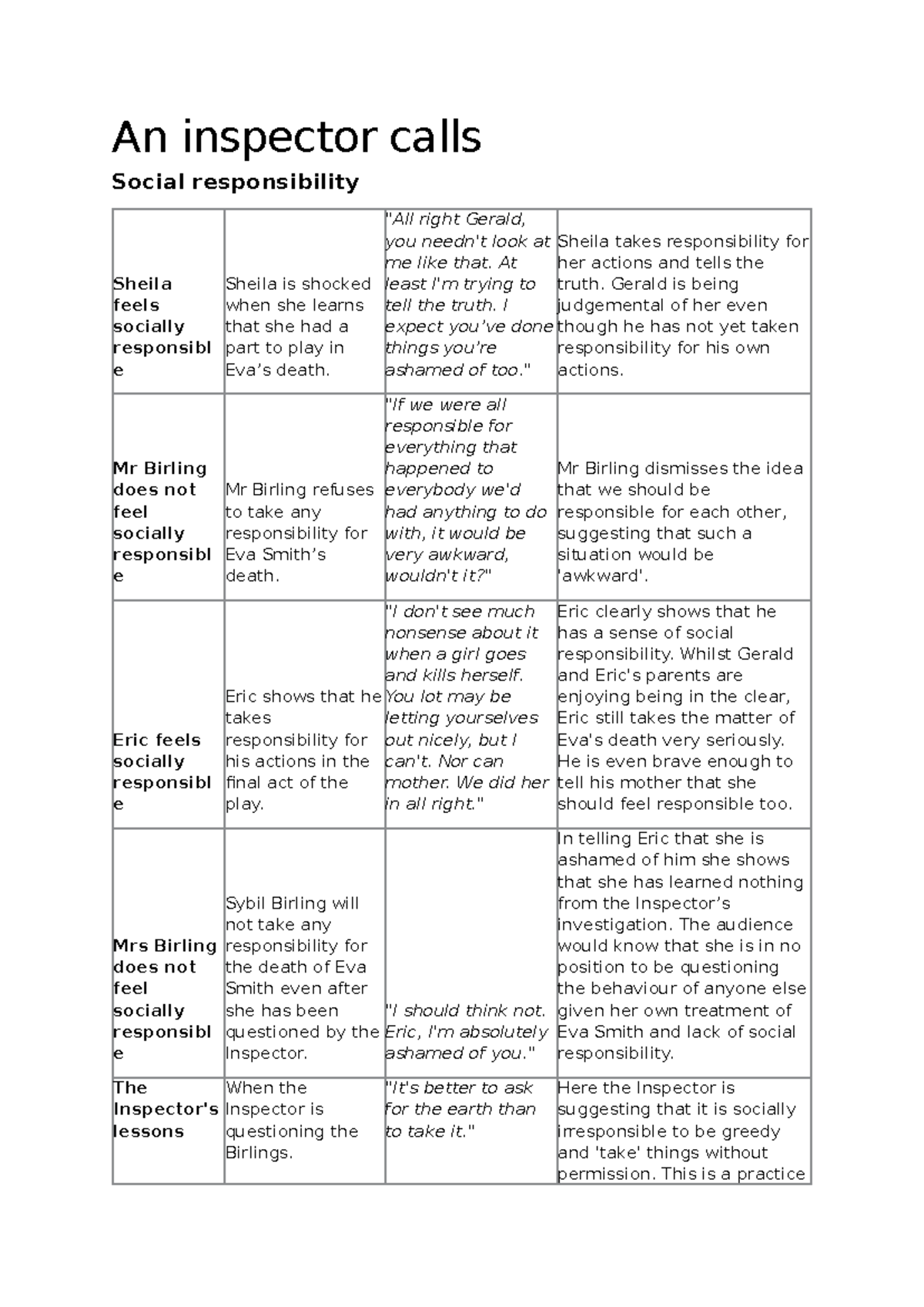 Quotes for AIC & ACC - Social Responsibility & Redemption Insights ...