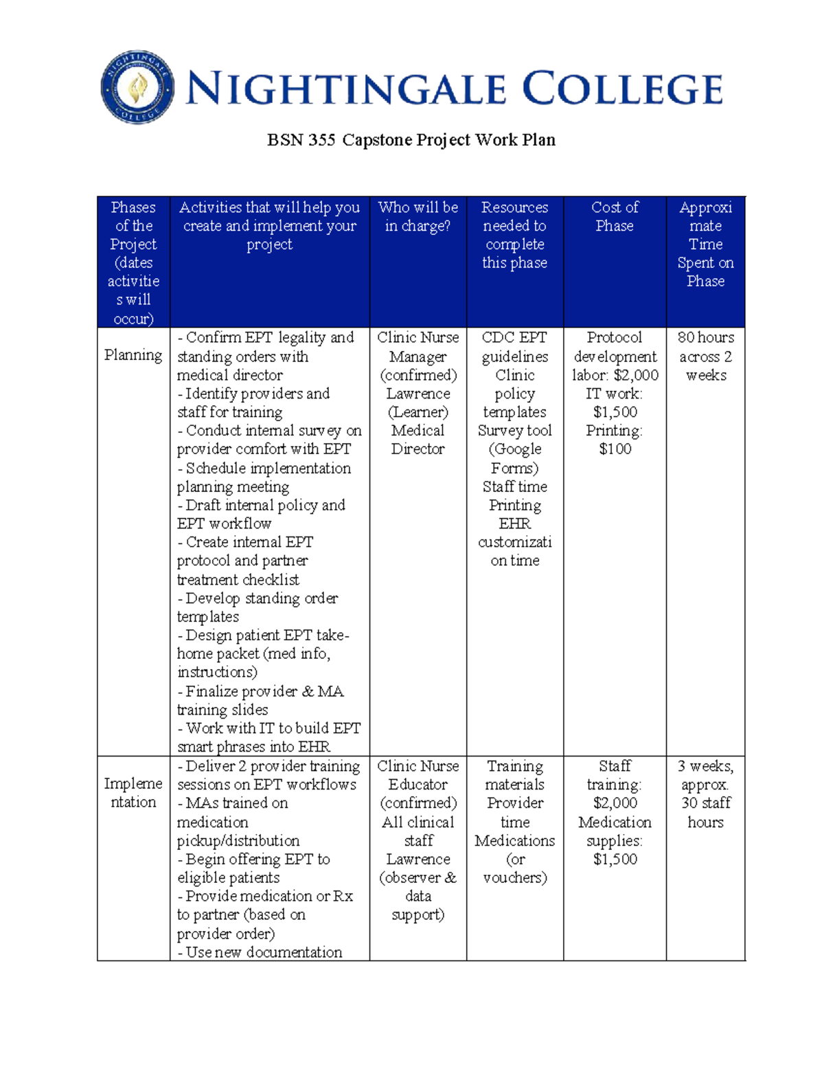 BSN 355 Capstone Project Proposal: Updated Work Plan and Phases - Studocu