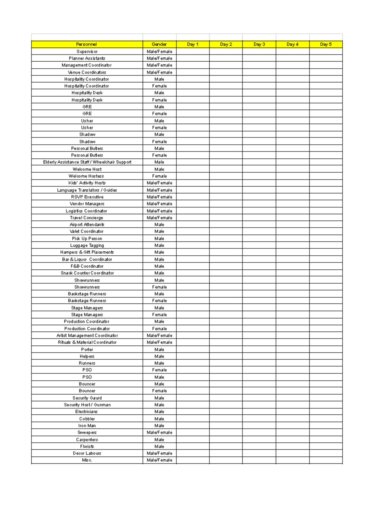 Manpower Requirement Sheet for Event Coordination (Day 1-5) - Studocu