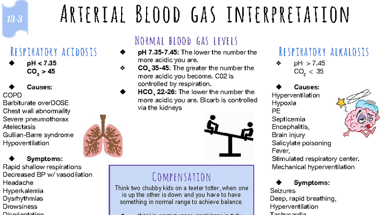 ABG Interpretation: Respiratory & Metabolic Acidosis/Alkalosis - Studocu