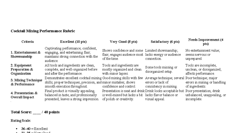 Cocktail Mixing Performance Rubric: Evaluation Criteria and Scoring ...