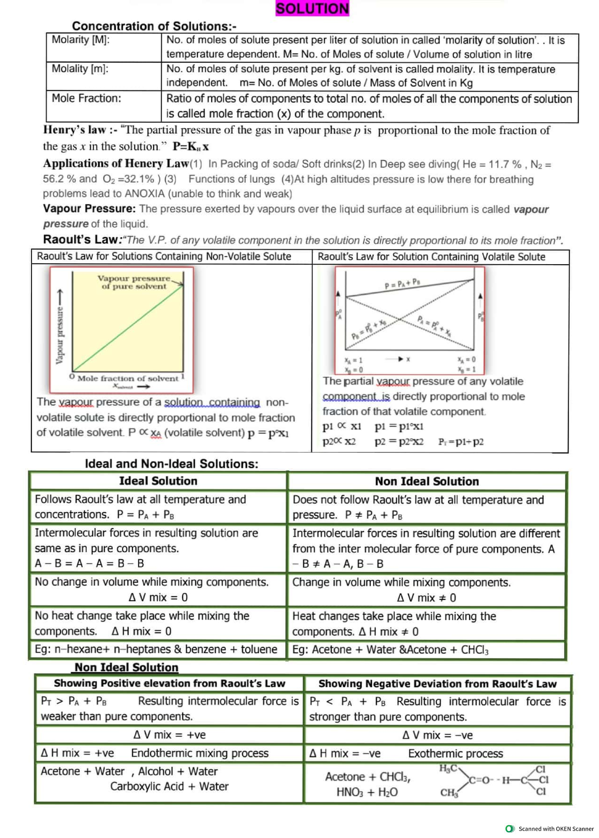 Chemistry Concepts and Calculations: Molarity, Colligative Properties ...