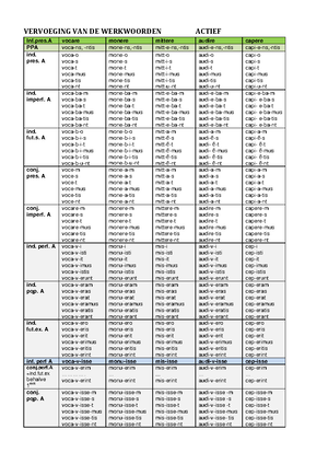 [Solved] wat is de letterlijke vertaling van de bello gallico VI 13 ...