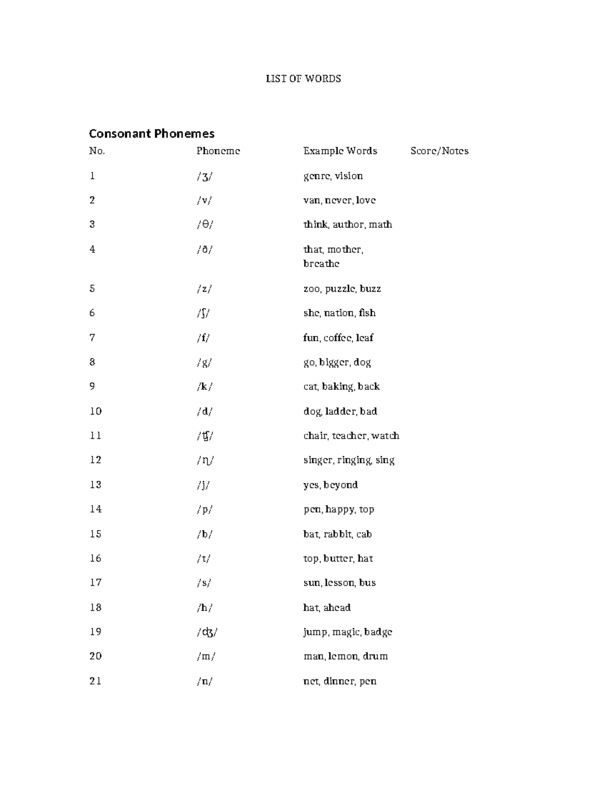 Pronunciation Test Sheet: Consonant & Vowel Phonemes - Studocu