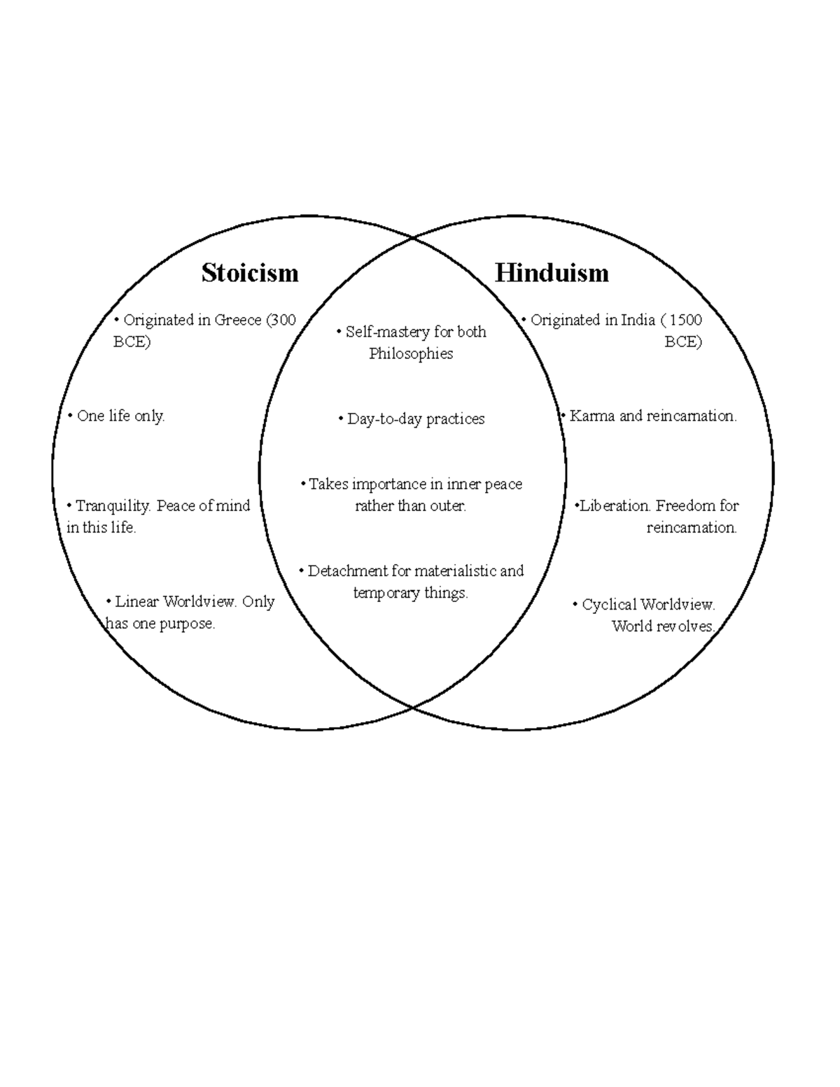 Venn Diagram - For the prem - Stoicism Hinduism • Originated in Greece ...